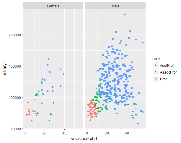 R语言 使用ggplot2进行高级绘图 - 知乎