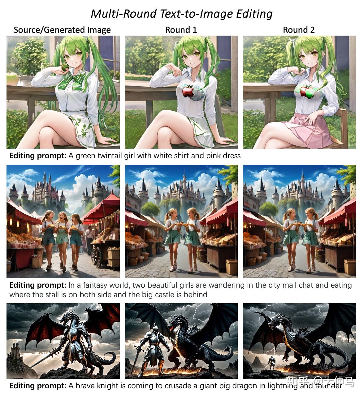 ICML 2024 文生图新框架！北大Pika斯坦福联合出品RPG-DiffusionMaster - 知乎