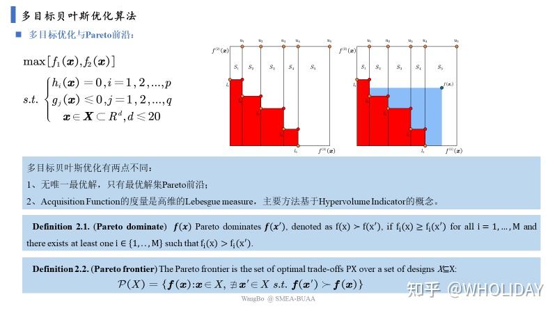 BoTorch入门（四） - 知乎