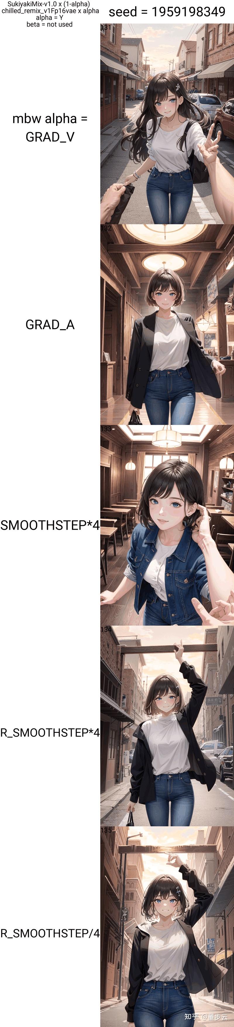 Stable Diffusion｜详解层次合并的方法和To-Fu流的模型层次合并（基础篇） - 知乎