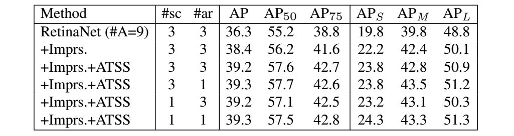 Adaptive Training Sample Selection (ATSS) - 知乎