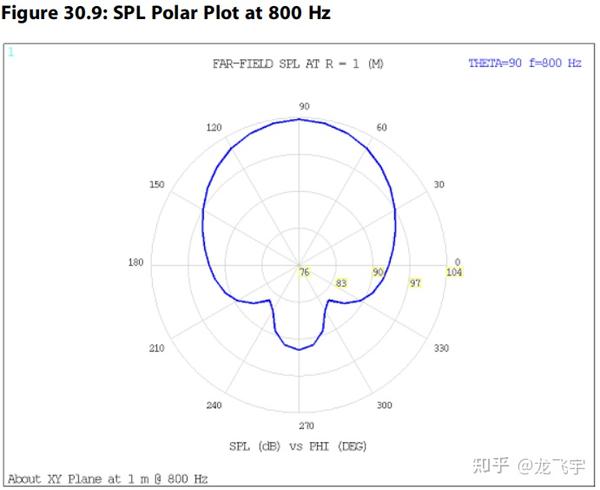 案例30-小型扬声器的声学分析 - 知乎