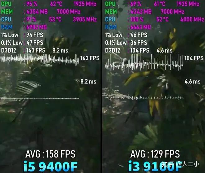 i3 9100F和i5 9400F差距多大 - 知乎