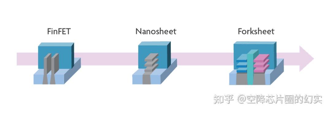 IMEC首次在12吋晶圆上实现3D CFET集成 - 知乎