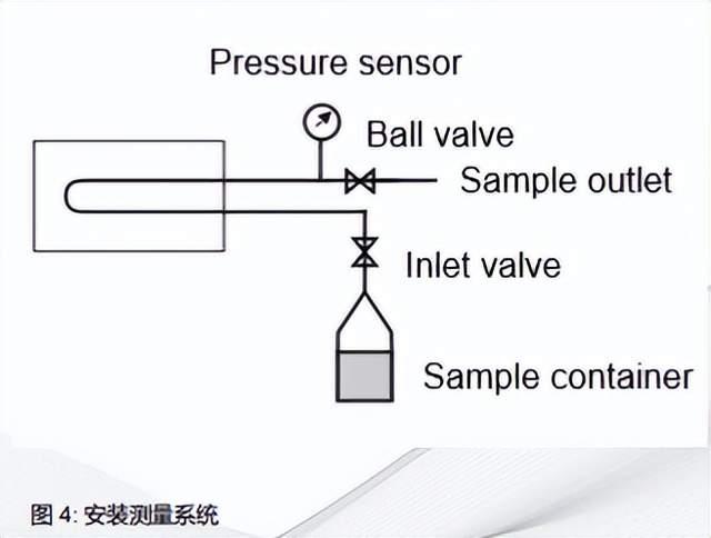 使用DMA 4101 / 4501 / 5001测试气体 - 知乎