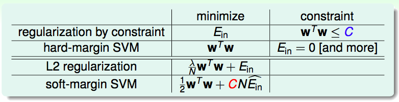 【技法】L5：Kernel Logistic Regression - 知乎
