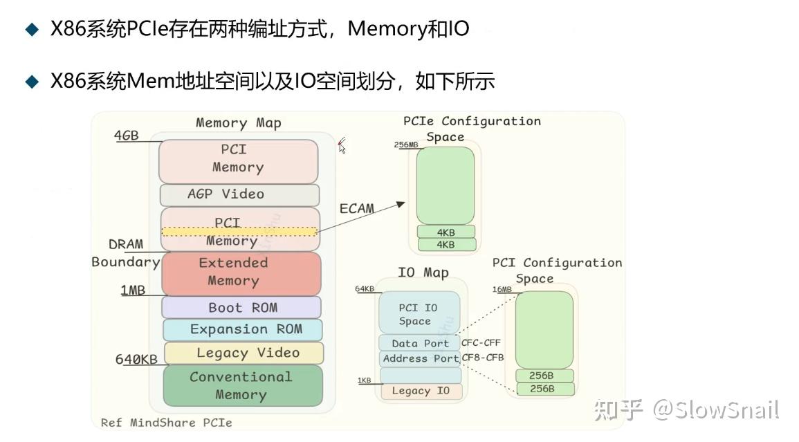 PCIe MMIO VS PMIO - 知乎