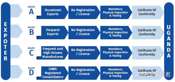 乌干达PVoC指南 - 知乎