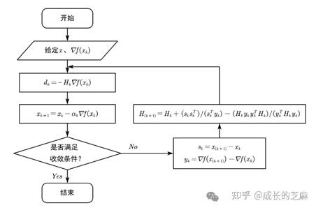 【合集1】4-BFGS法（Broyden-Fletcher-Goldfarb-Shanno Method） - 知乎