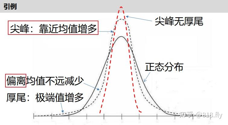 统计学基础 知乎
