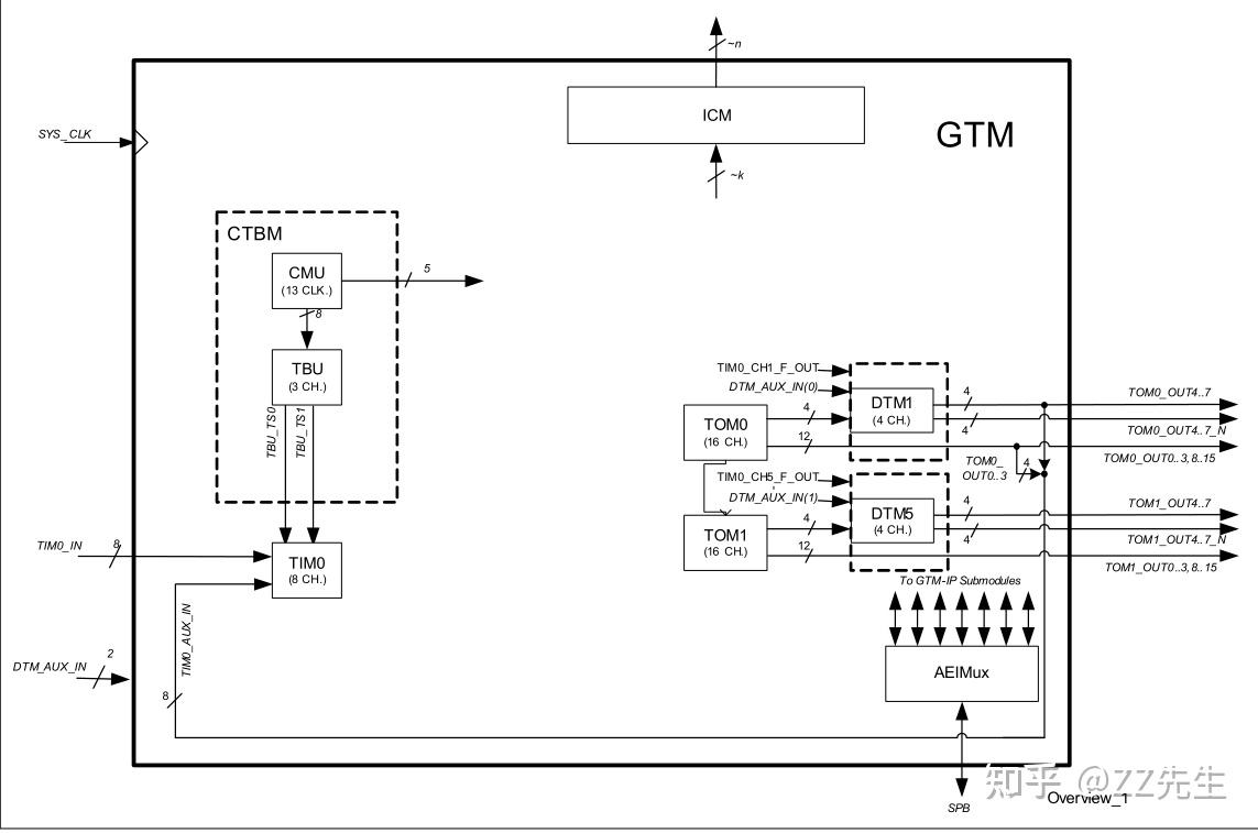 电子技术（十二）——GTM - 知乎