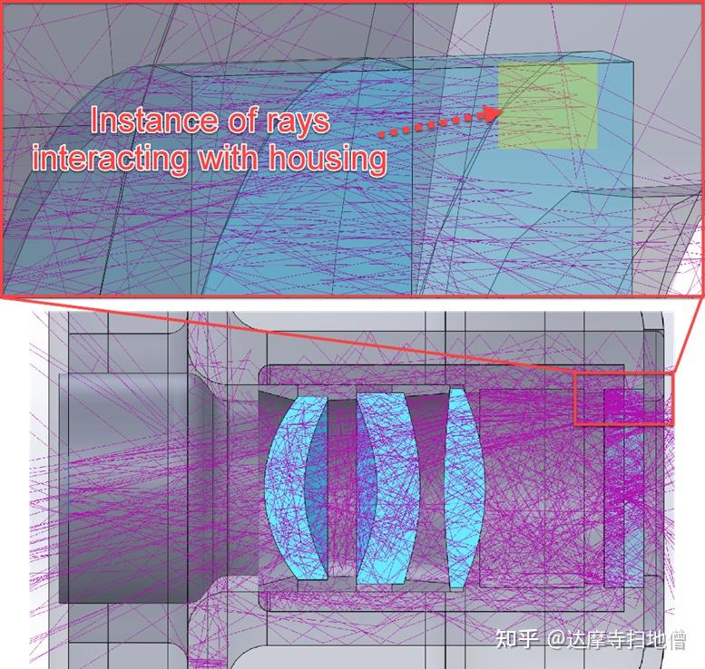 Ansys Zemax | 使用OpticStudio进行闪光激光雷达系统建模（下） - 知乎