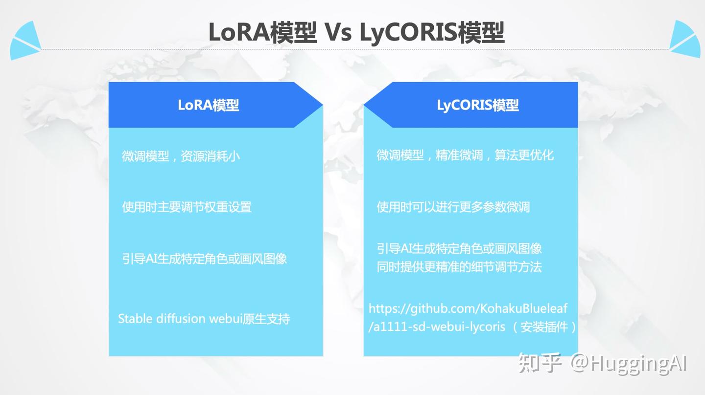 stable diffusion LoRA， LyCoris - 知乎