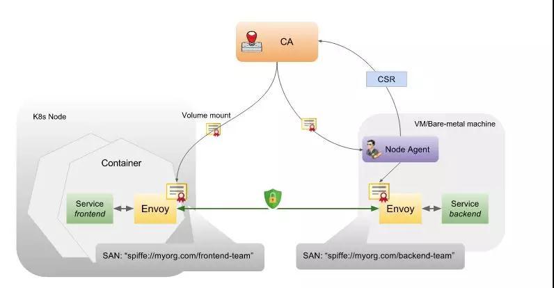 为什么我们需要Istio？四大组件助力Istio突围！ - 知乎
