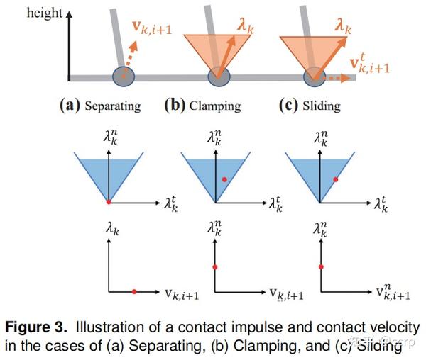 Contact-Implicit MPC in Quadruped Robot: 没有给定接触序列或轨迹的四足机器人模型预测控制 - 知乎