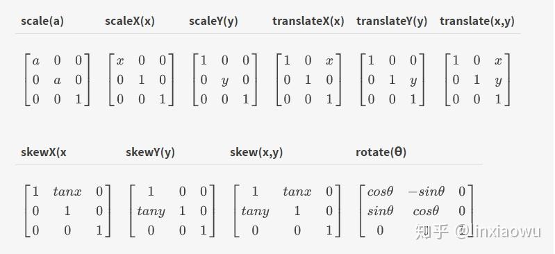深入学习CSS3的matrix属性 - 知乎