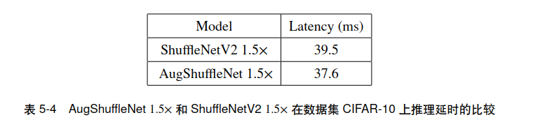 AugShuffleNet（一）：ShuffleNetV2改良指南 - 知乎