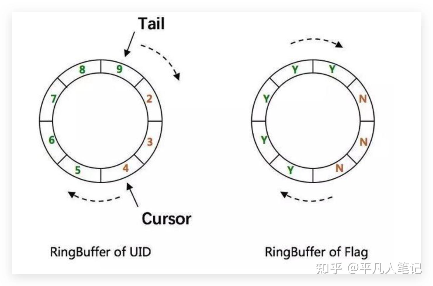 分布式系统唯一ID之百度UidGenerator - 知乎