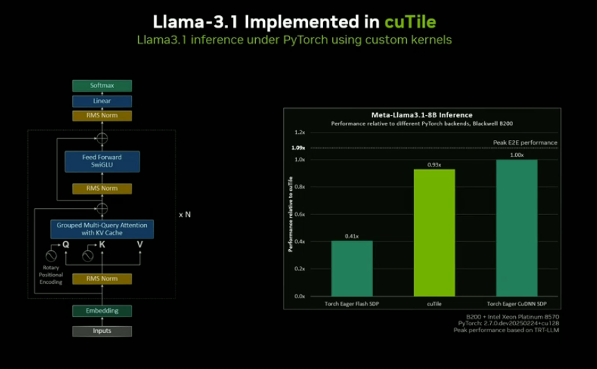 CUDA编程革命：cuTile分块计算赋能高效GPU开发 - 知乎