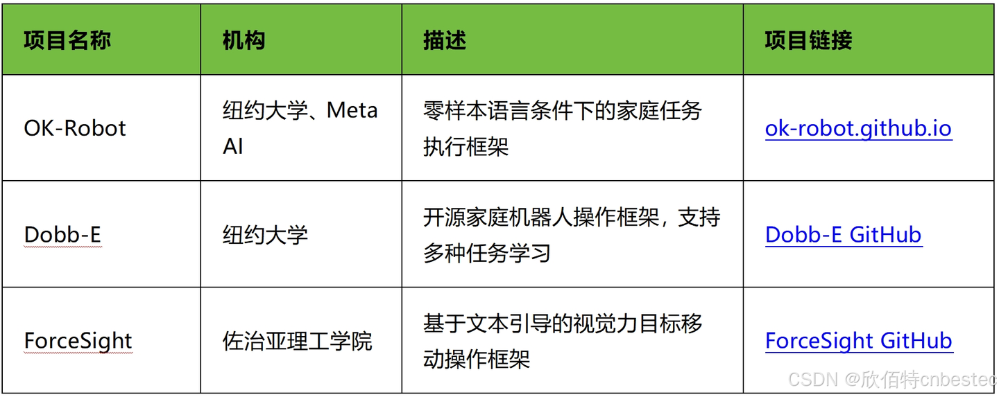 Hello Robot具身智能移动操作机器人Stretch 3：开源、灵巧、友好 - 知乎