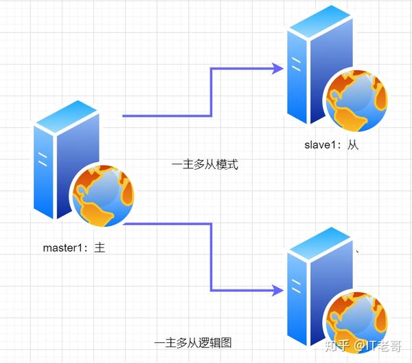 MySQL主从复制架构介绍 - 知乎
