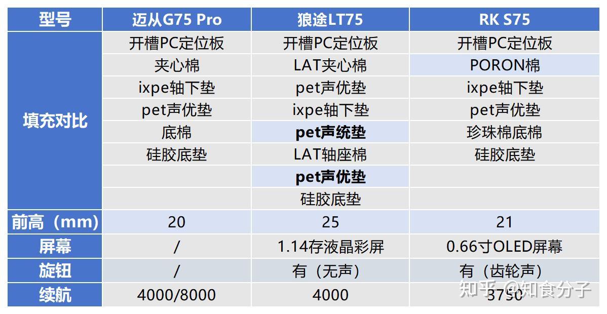 2024年75配列卷王机械键盘推荐，狼途LT75，RK S75，迈从G75 PRO，真实使用分享 - 知乎