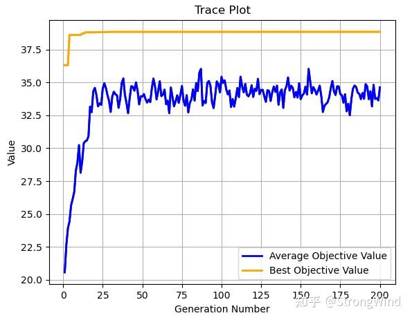Python遗传算法工具箱Geatpy的使用（一）求解带约束的单目标优化 - 知乎