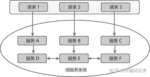 面试官：请解释一下Hystrix的原理及其如何使用的？ - 知乎