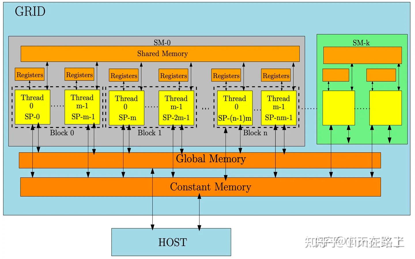 国内大厂GPU CUDA高频面试问题汇总（含部分答案） - 知乎