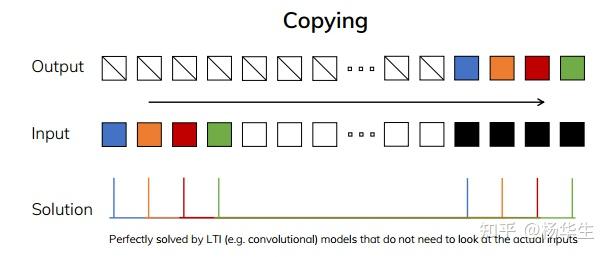 Mamba：原理与从零实现 - 知乎
