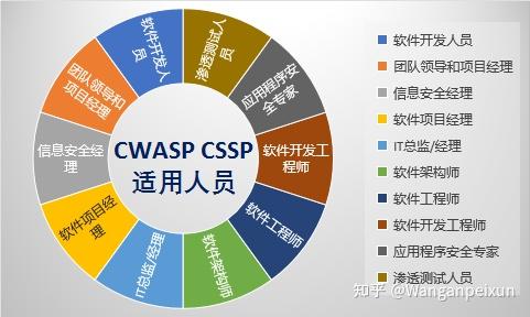 CWASP到底是什么？ - 知乎