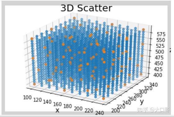彻底理解最远点采样(Farthest Point Sampling) - 知乎
