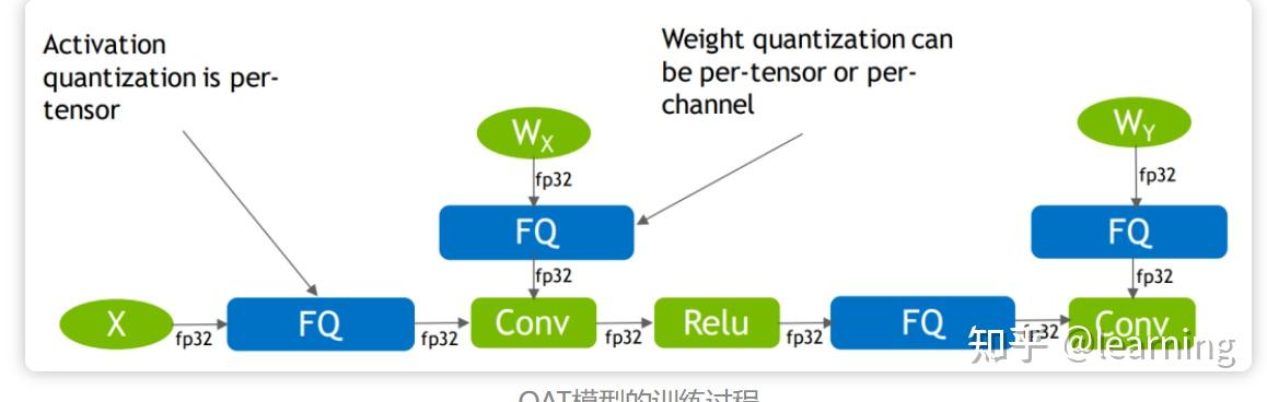 模型量化（int8）知识梳理 - 知乎