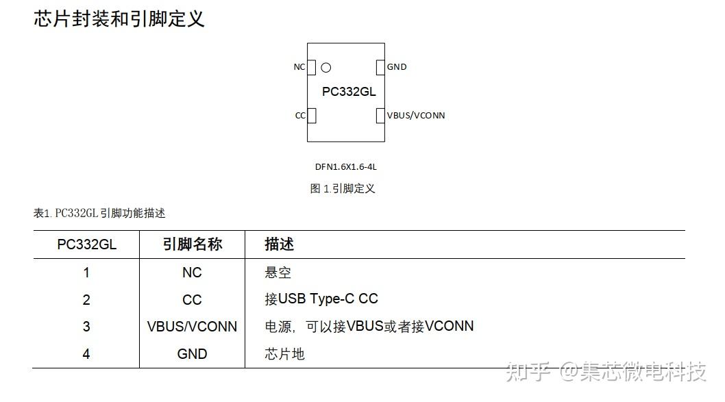 集芯微电推出替代HUSB330\HUSB332 USB TYPE C eMarker芯片方案 - 知乎