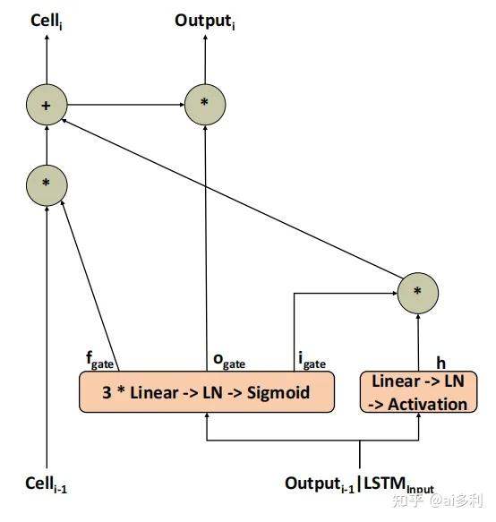 1+1>2 LSTM与Transformer强强联合 - 知乎