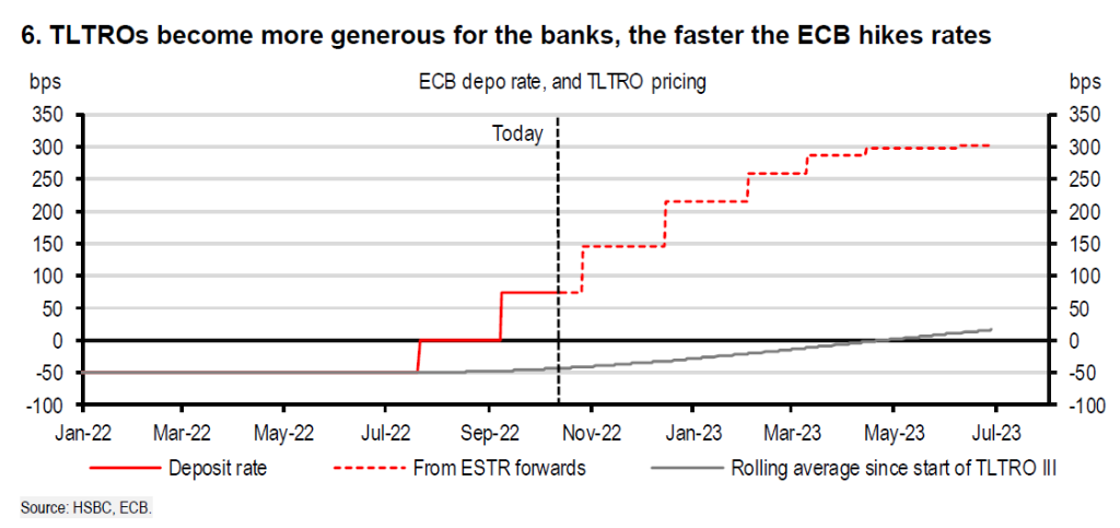 欧央行10月政策会议前瞻：加息难免，缩表还远吗？ - 知乎