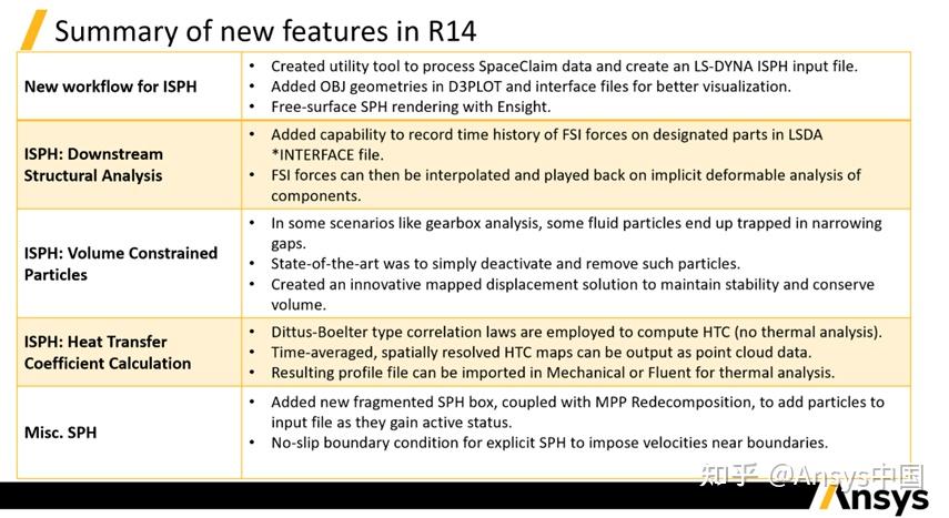 超级干货 | LS-DYNA R14.0版本新功能更新（二） - 知乎