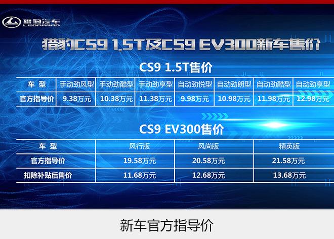 猎豹CS9两新款车正式上市 售9.38万元起 - 知乎