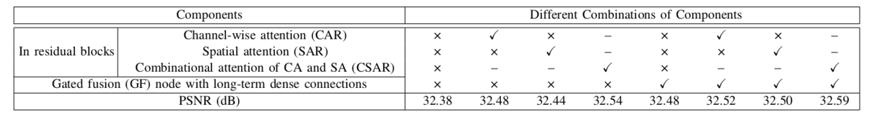 CSAR——Channel-wise and Spatial Feature Modulation - 知乎
