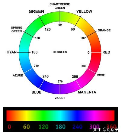 Understanding ISP Pipeline - Hue - 知乎