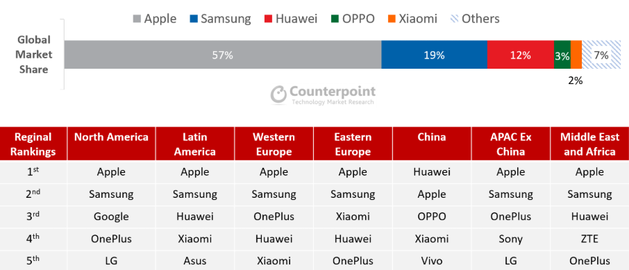 一加（OnePlus）手机选购指南推荐（8000字）