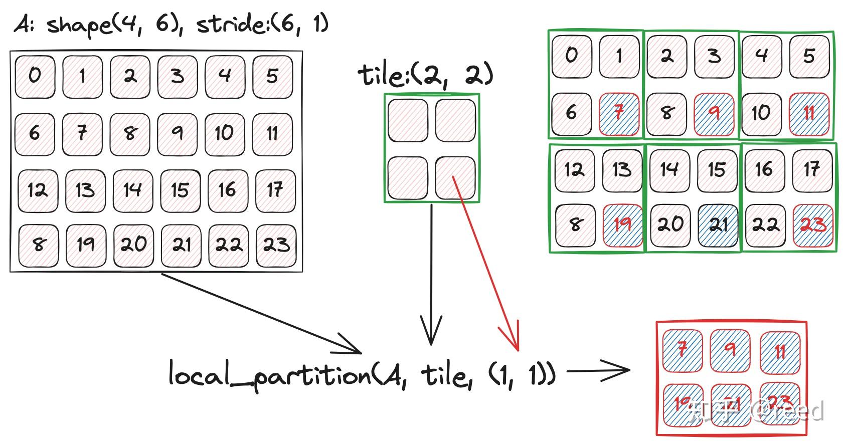 cute 之 Tensor - 知乎