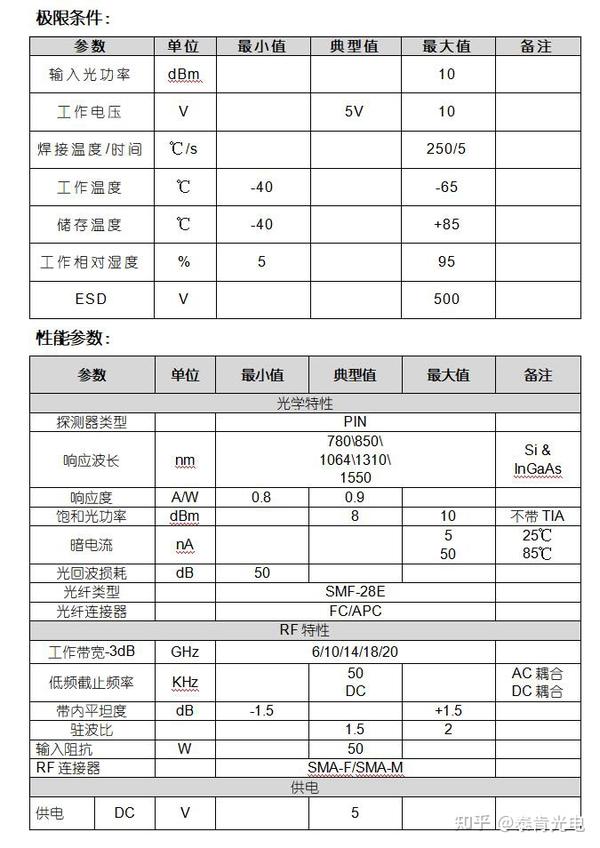 TC-PD系列 模拟宽带光探测器 - 知乎