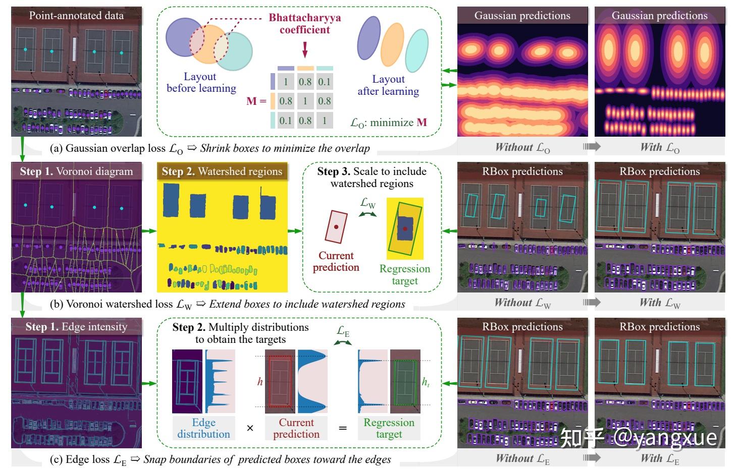 无\弱\半监督旋转目标检测调研（持续更新，后附交流群） - 知乎