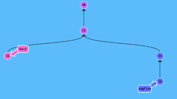 非常棒的可视化Git学习工具，实用技巧一网打尽！ - 知乎