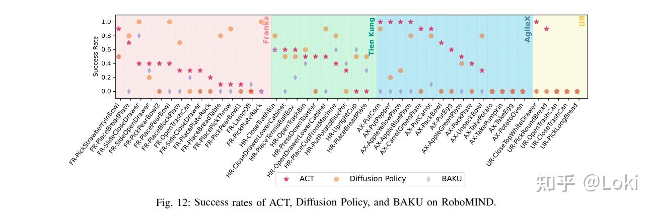 AI-Robot系列-DataSet - 知乎