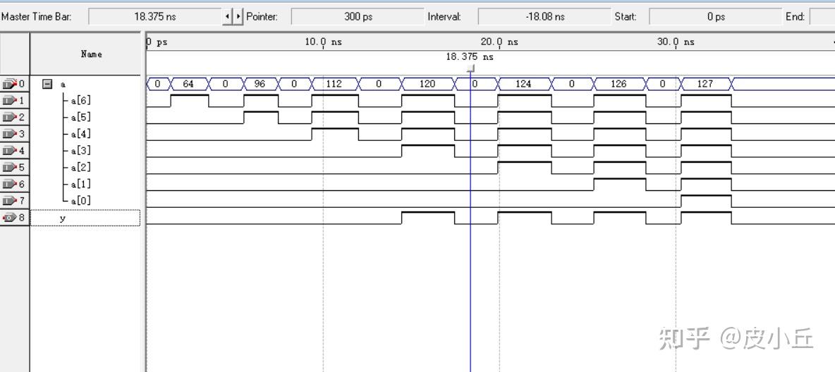 VHDL七人表决器设计-Quartus FPGA EDA - 知乎