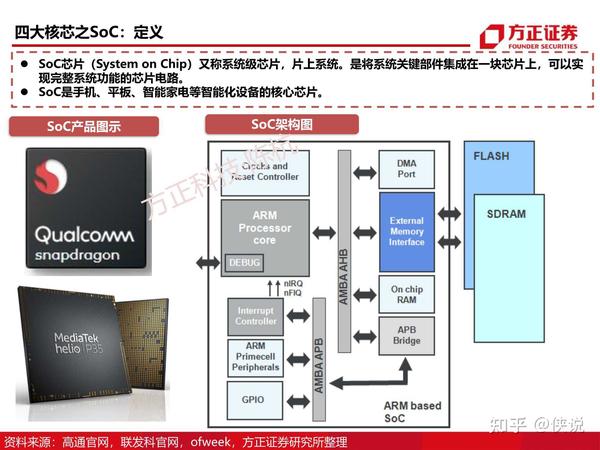 半导体行业深度报告：SoC芯片研究框架 - 知乎