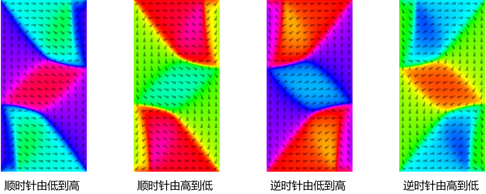 MUMAX3在Linux上的运行示例|3 - 知乎