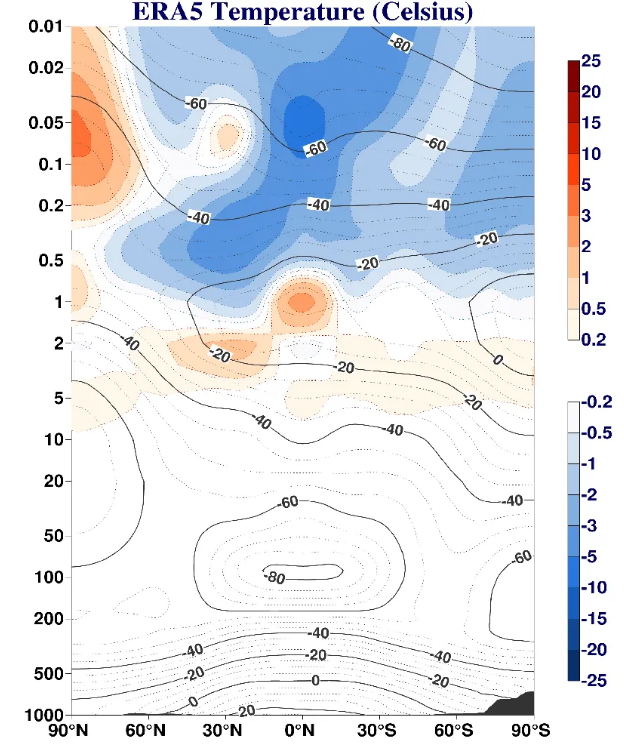 ERA5-LAND 陆面再分析数据、CMIP6数据日数据、月数据 - 知乎